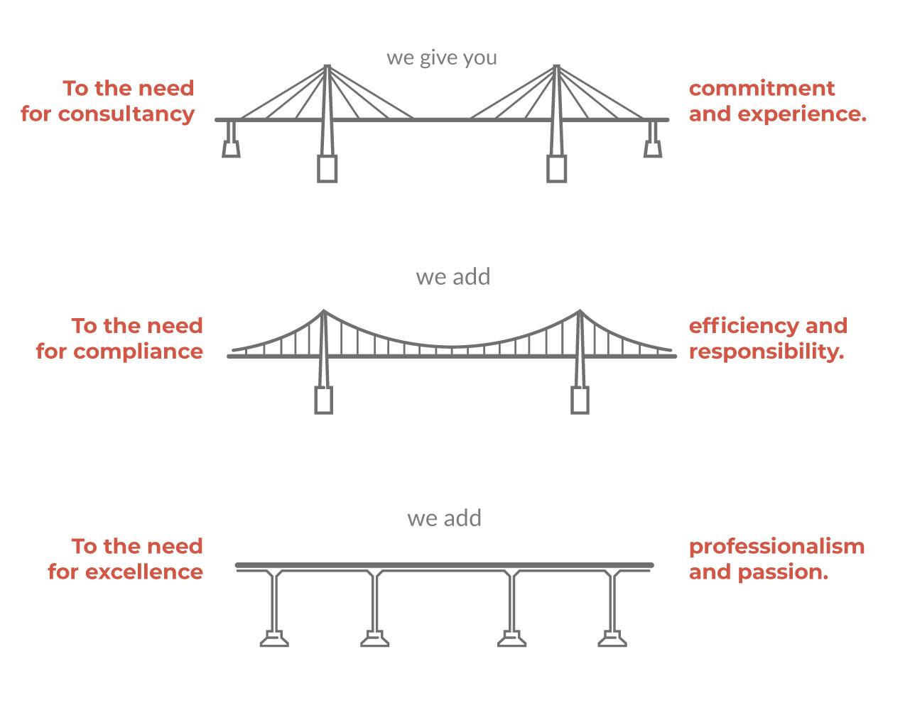 Home - VITSA | Tu Empresa Constructora de Puentes en Guatemala